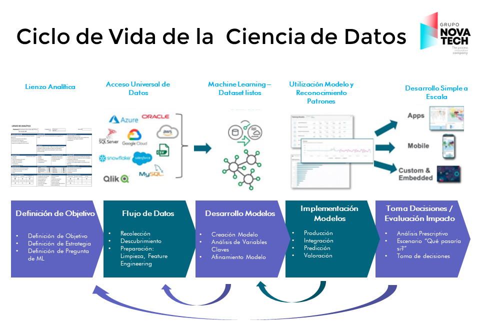 Acelerando el Proceso de Analítica Avanzada a través de Automated ...