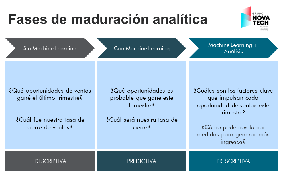 Acelerando el Proceso de Analítica Avanzada a través de Automated ...