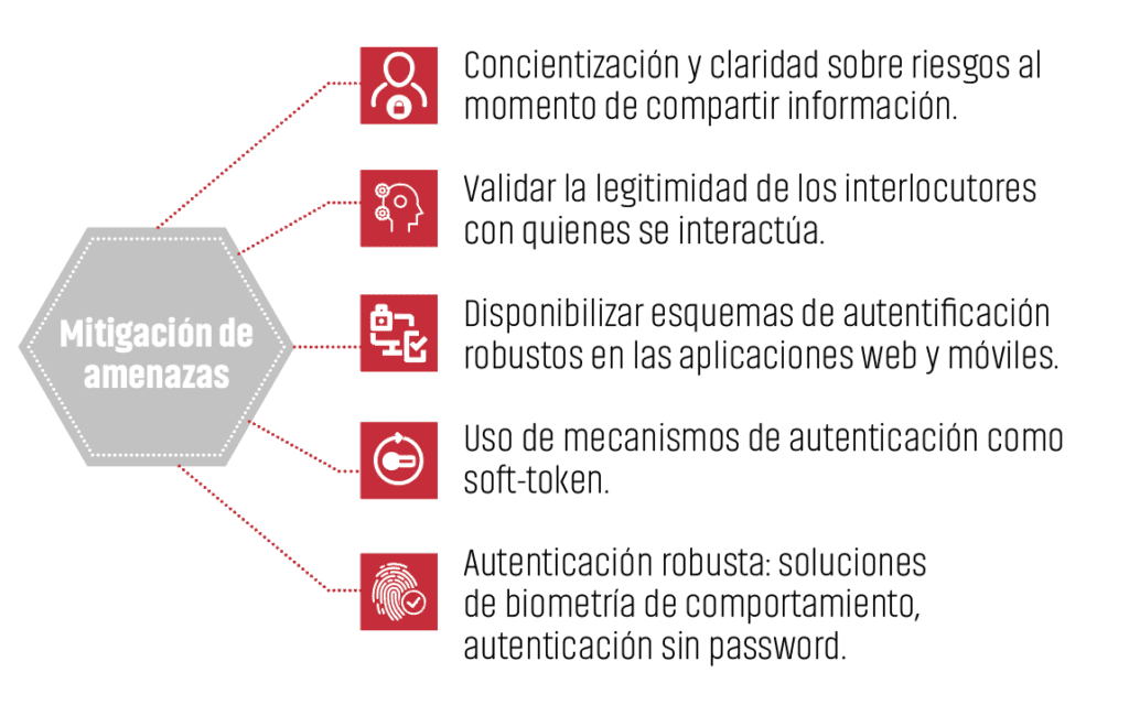 RETAIL: PRINCIPALES AMENAZAS Y CÓMO MITIGARLAS - IT ahora