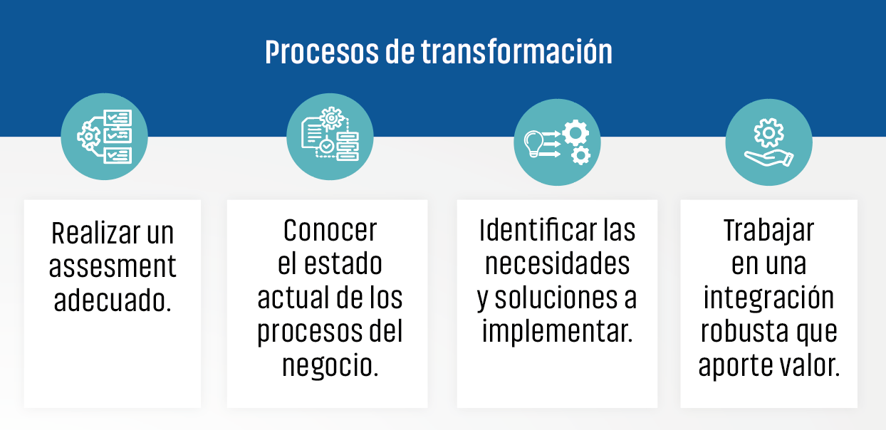 Plataformas e integración: el reto de la estrategia digital - IT ahora