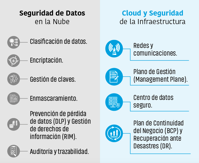 Gobernanza en la nube y los imperativos de seguridad - IT ahora