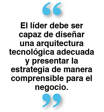 Liderazgo y gestión en la Arquitectura Tecnológica Empresarial - IT ahora