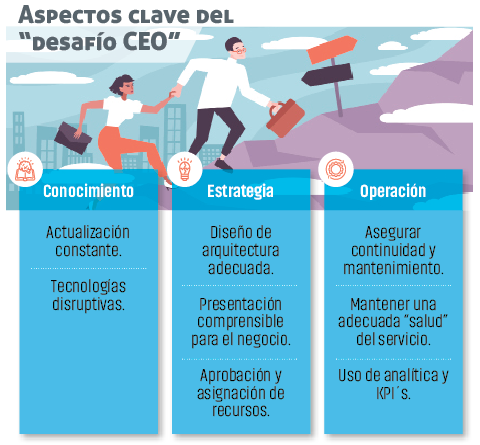 Liderazgo y gestión en la Arquitectura Tecnológica Empresarial - IT ahora